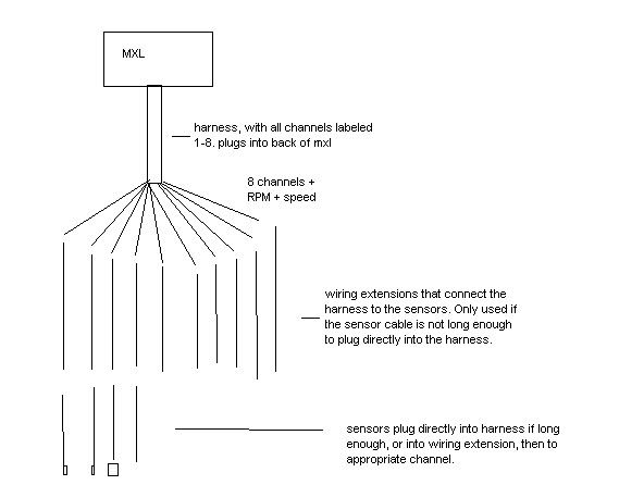 AIM MXL digital dash / datalogger