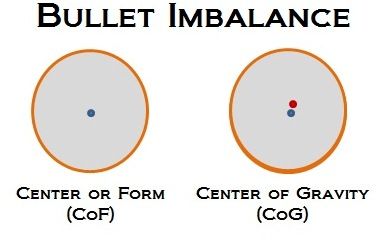 Bullet CoF vs CoG | Single-Actions
