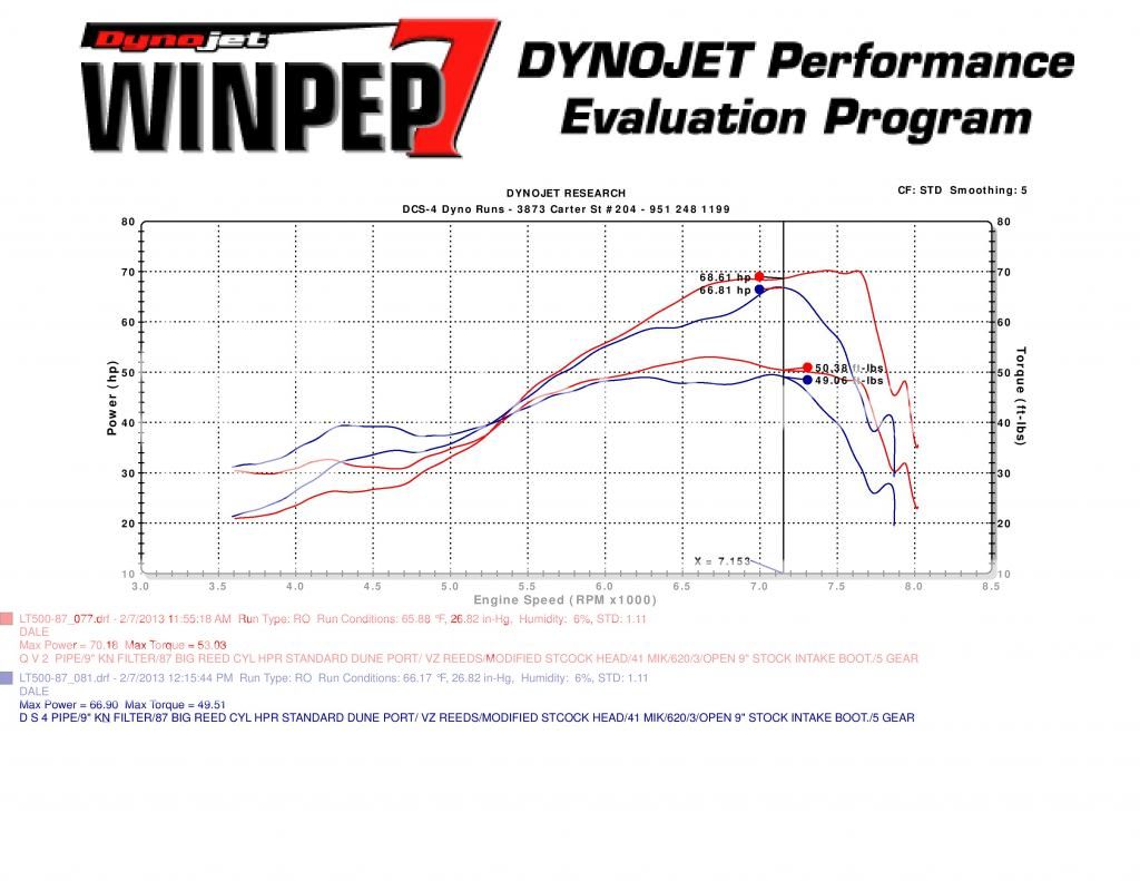 DCS-4 PIPE DYNO TESTING / V-2