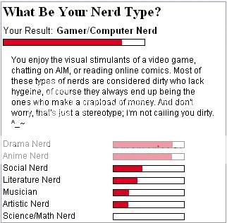 Nerd Test - Forums - MyAnimeList.net